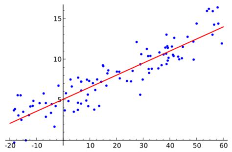 Non Negative Least Squares Handwiki