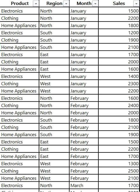 Power Bi Clustered Column Chart Power Bi Clustered Bar Chart