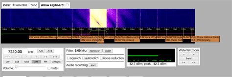 Металлодетектор на Ардуино Аппаратная платформа Arduino