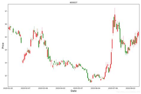 使用python生成股票k线图python 读取海通交易数据 Csdn博客