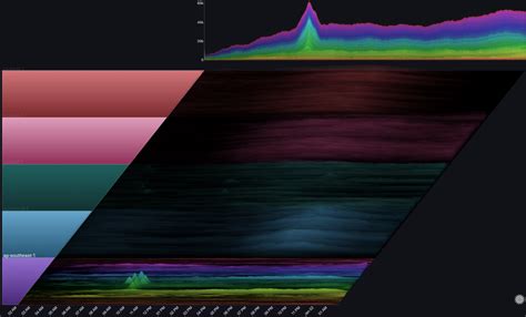 Sierra Plot Plugin For Grafana Grafana Labs