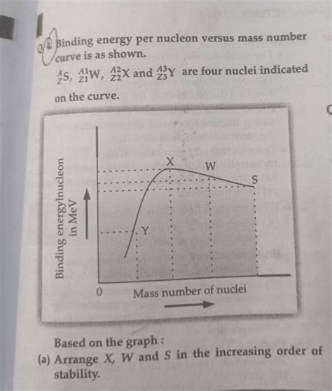 Binding Energy Per Nucleon Versus Mass Number Curve Is As Shown { }{z} {