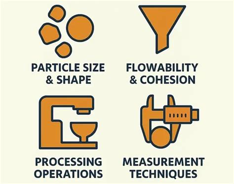 Powder Processing Techniques Powdertechnology Info