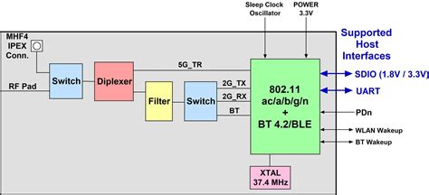 Sensor Module Block Diagram At Oscar Nimmo Blog