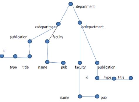 First Data Source In XML Format Download Scientific Diagram