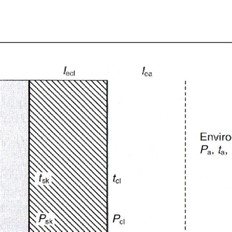 3 Two Parameters Model Representation Download Scientific Diagram