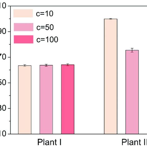 Performance In Accuracy Comparison Between Two Algorithms Twsvm