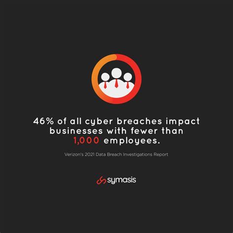 Symasis On Linkedin Smallbusiness Smb Cyberthreats Cyberawareness Symasis Cybersecurity