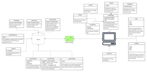 Github Ssok305mod3project