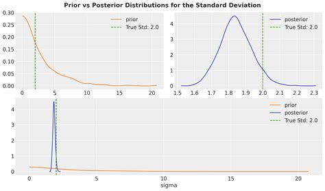 Prior Predictive Modeling — Open Source Marketing Analytics Solution