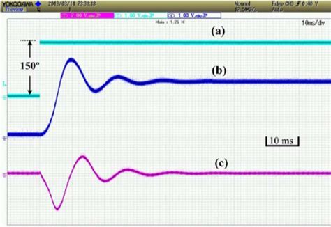 Transient Response Of The Converter With A Gain K 136 A Step Input