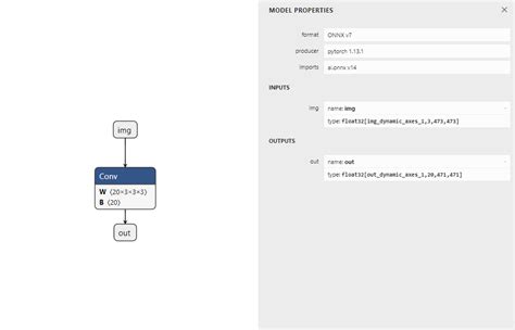 Inference Result Of Single Batch Onnx Model Contains All Zeros And Also Emits Failed To Open