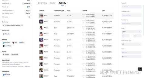Nftscan 成为 Cmc 官方 Nft 数据合作伙伴 知乎