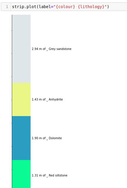 Extra In Striplog Labels · Issue 157 · Agilescientificstriplog · Github