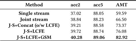 Table 4 From Remote Sensing Image Colorization Based On Joint Stream Deep Convolutional