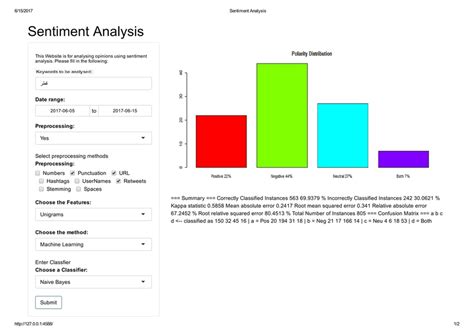 arabic sentiment analysis tool download scientific diagram
