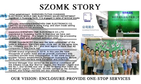 Szomk 구매 알루미늄 사각형 압출 온라인 공급 업체 중국 알루미늄 양극 처리 색상 제조 업체 심천 전기 상자 제조 업체 공장