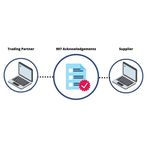 Edi 997 Functional Acknowledgement Benefits Translation
