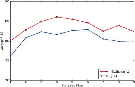 Figure 1 From Improving Bug Localization With An Enhanced Convolutional Neural Network