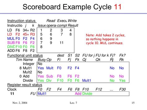 ppt lecture 6 score board contd and tomasulo s algorithm powerpoint