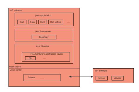 Android Telephony Telephony Android Telephony Csdn