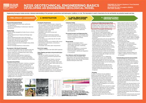 Nzgs Developing An Engineering Geological Model Poster V8 Pdf Geotechnical Engineering Geology