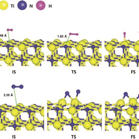 The Optimized Initial Transition And Final Structures Of The Download Scientific Diagram