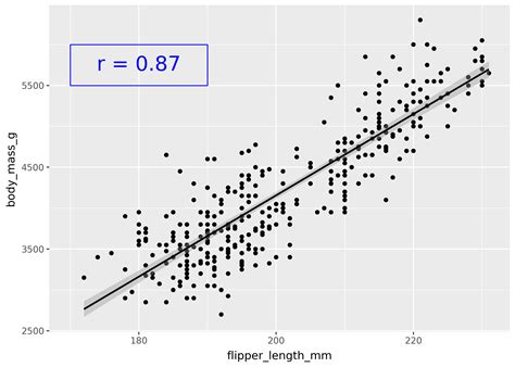 Annotations Plotnine 0150