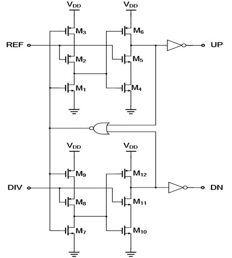 How To Size Dynamic TSPC DFF Forum For Electronics