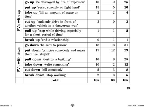 Topological And Compositional Determination For The Pvs In The Sample