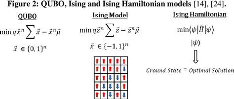Figure 2 From Review Of Quantum Inspired Optimization Methods For System Reliability Problems