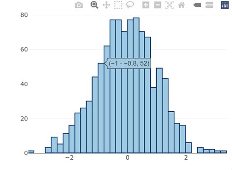 R语言五 Plotly绘图基本命令介绍r Plotly Csdn博客 R语言五 Plotly绘图基本命令介绍r Plotly Csdn博客