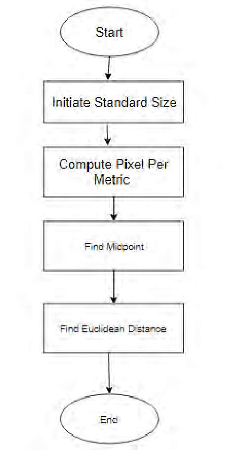 Figure 6 From Detecting Anomalies In Human Eyes Using Structural Similarity Index Measurement