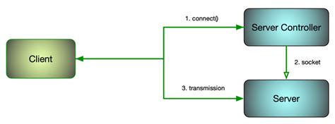 transferring data between android devices over bluetooth with kotlin