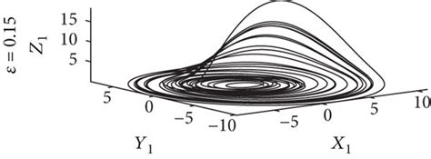 Coupled Rössler Attractors 26 In The Phase Space A B Uncoupled Download Scientific