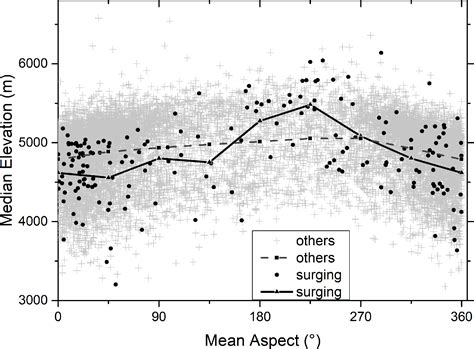 Essd More Dynamic Than Expected An Updated Survey Of Surging Glaciers In The Pamir