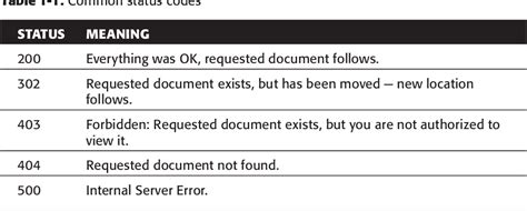 Figure 1 1 From Implementing Ssl Tls Using Cryptography And Pki Semantic Scholar