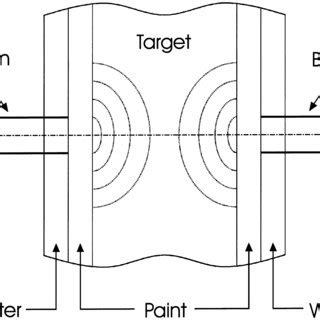 Schematic Of Two Sided LSP Download Scientific Diagram
