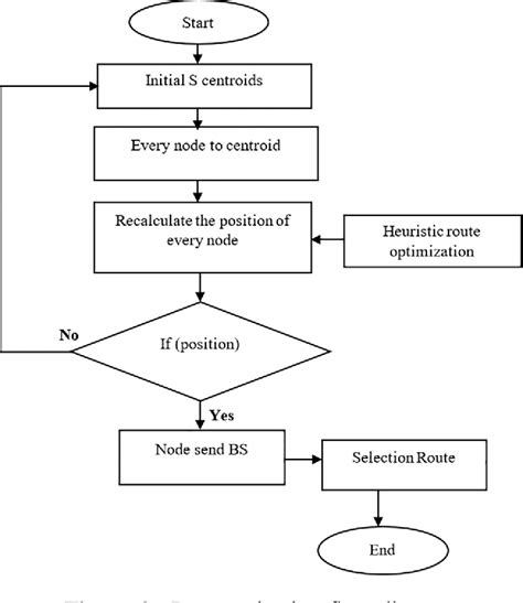 Figure 1 From Geographic Drone Based Route Optimization Approach For Emergency Area Ad Hoc
