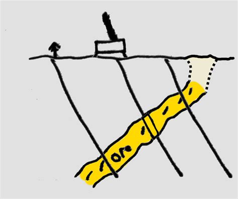 How We Model Mining Explained