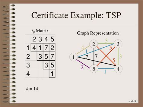 Ppt Emis 8373 Integer Programming Powerpoint Presentation Free