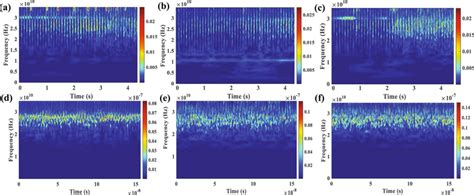Mixed Dynamics With High Spatiotemporal Complexity Observed Over 45