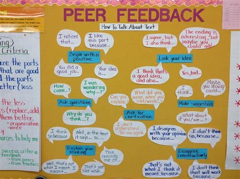 The British School Staff Development Peer Feedback