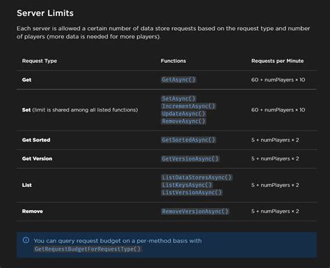 Is The Datastore Request Limit Documented On Createroblox Outdated Scripting Support