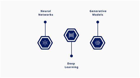 How Generative Ai Works Guide 2025