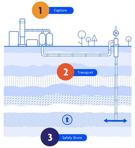 Pathways Alliance Canadas National Observer Climate News