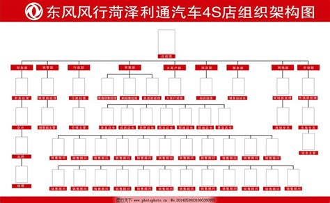 汽车销售公司组织架构图 销售团队架构图 随意云