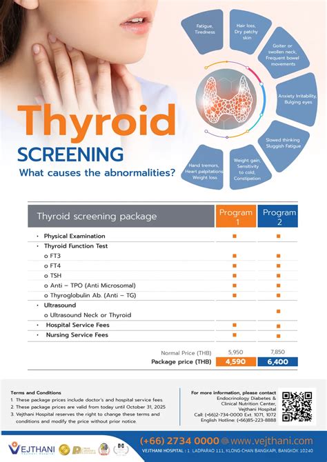 Thyroid Screening