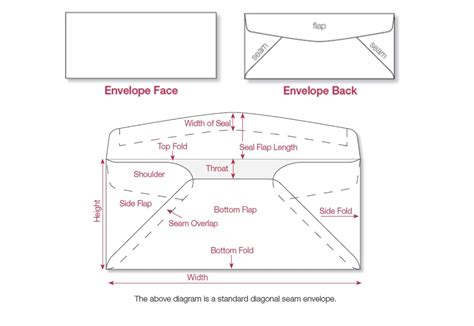 On Twitter Fun Facts Mind Blown Twitter Sign Up