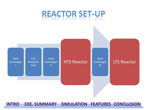 Water Gas Shift Reactor Design Pptx